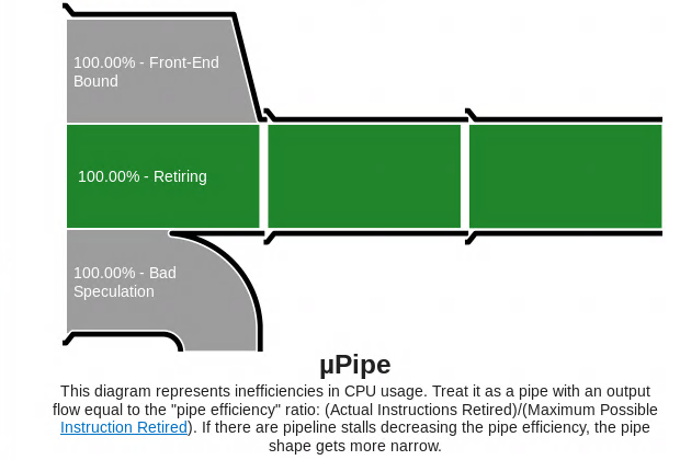 Intel VTune - HPC Wiki