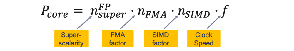 Computer architecture for software developers - HPC Wiki