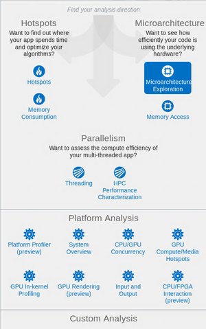 Intel VTune - HPC Wiki