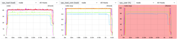 Job efficiency - HPC Wiki